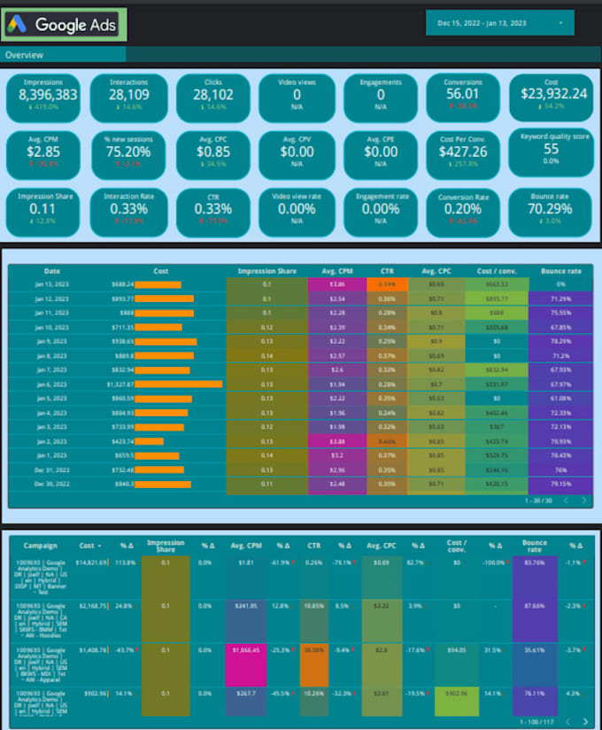 Tableau,looker,dbt,google data studio,power bi,sql,zapier by Shahriarsour598 | Fiverr
