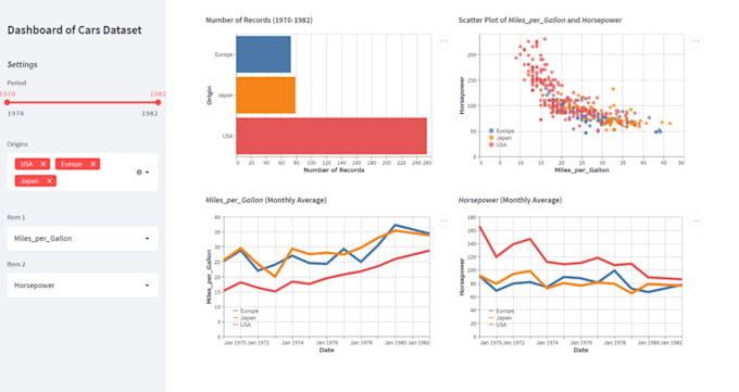 Create a dashboard for your data using streamlit and python by ...