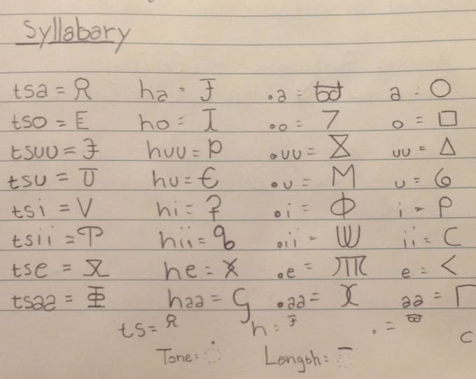Create a conlang for your fictional world by Lingo_ultra | Fiverr