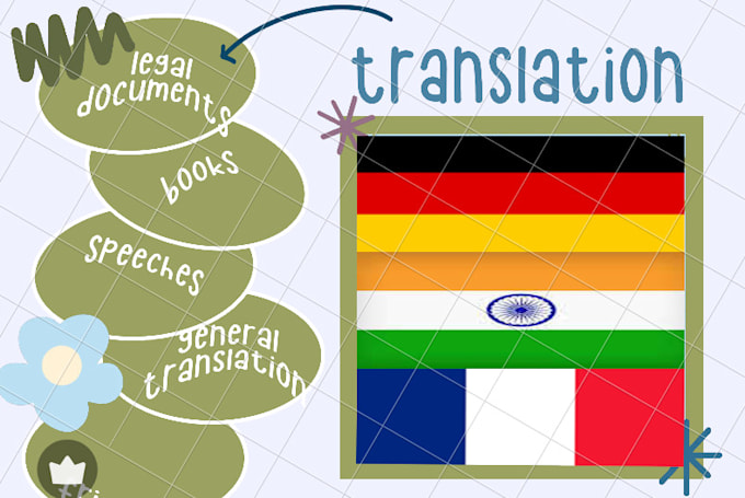 Translate your text in different languages and create speeches by ...