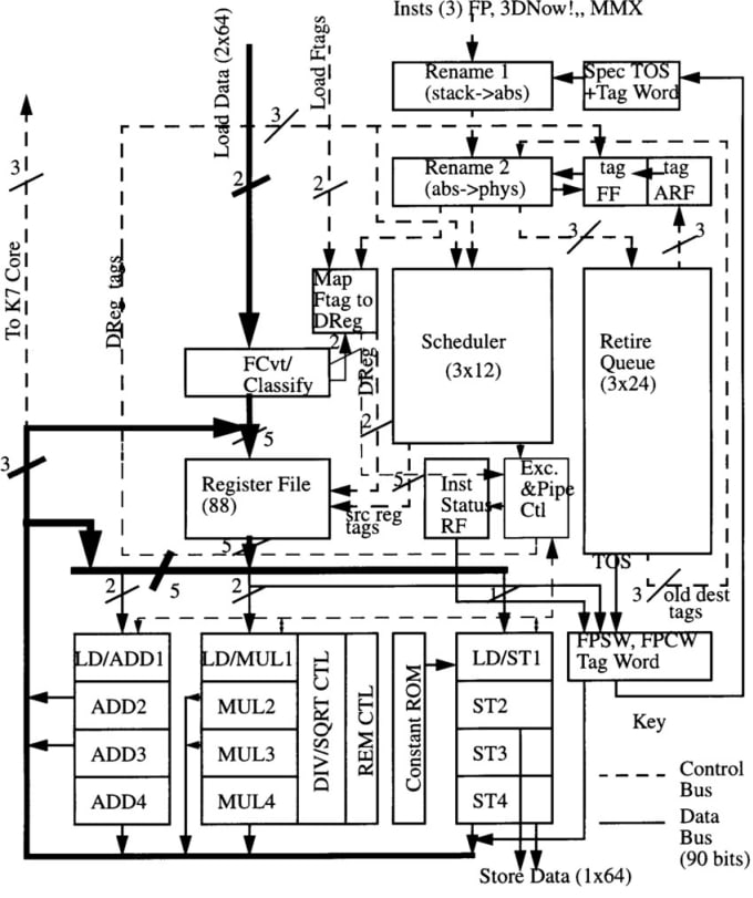 Rtl design and digital design using verilog by H_shahid | Fiverr Rtl design and digital design using verilog by H_shahid | Fiverr