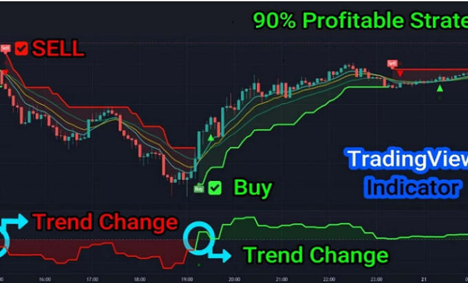 Create Scripts In Trading View Pinescript Strategy Bots Mt4 Mt5 For