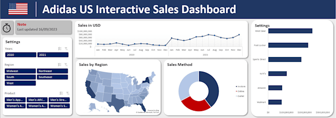 Create a dynamic excel dashboards by Udemeumana | Fiverr