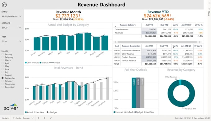 Build interactive dashboards for your business by Humairabbas07 | Fiverr