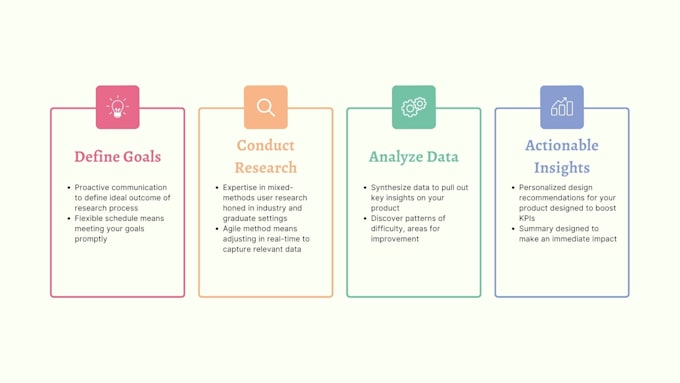 Conduct user research to formulate actionable insights for your product ...