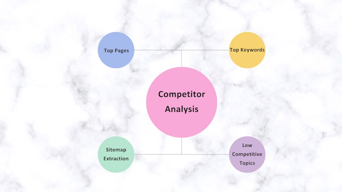 Conduct in depth competitor analysis in different countries by Kamii_1 | Fiverr