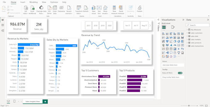 Create interactive power bi dashboards and visualizations by Kiran_kkb ...