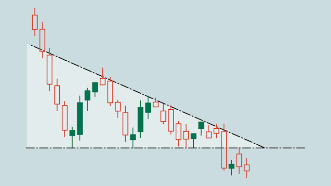 Create reinforcement learning algorithms for day trading by Neilsu94 | Fiverr