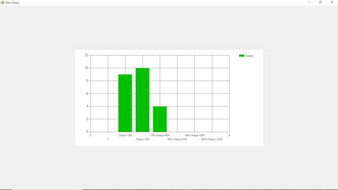 Develop Desktop Application In C Sharp Using Winforms And Wpf By Hasannawaz433 Fiverr
