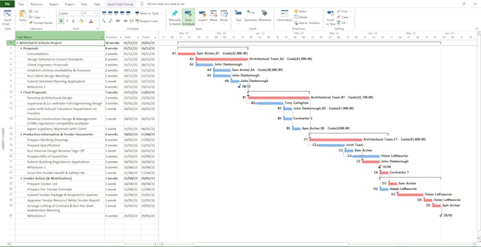 Create professional project plans and gantt charts by Sathirajay | Fiverr