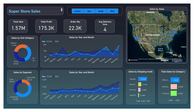 Create a power bi dashboard, reports, and data visualization by Osama ...