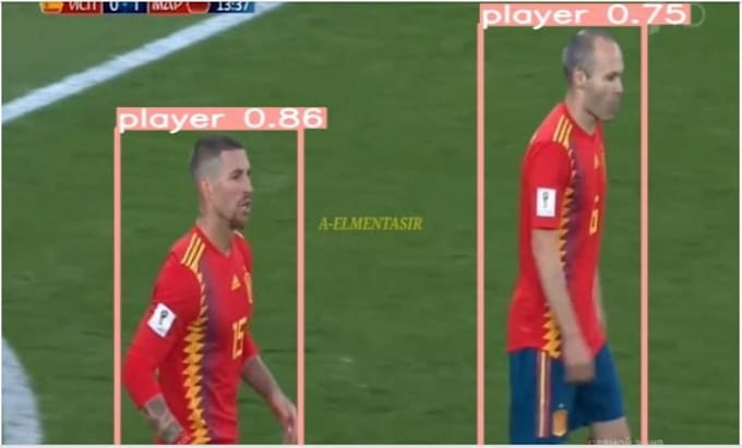 Do Realtime Object Detection And Image Processing Using Deep Learning