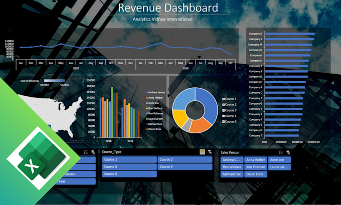 Create Excel Dashboard Reports Visualization Charts Formula By Darpj123
