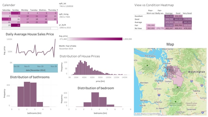 Visualize your data using tableau by Sara_ezat | Fiverr Visualize your data using tableau by Sara_ezat | Fiverr