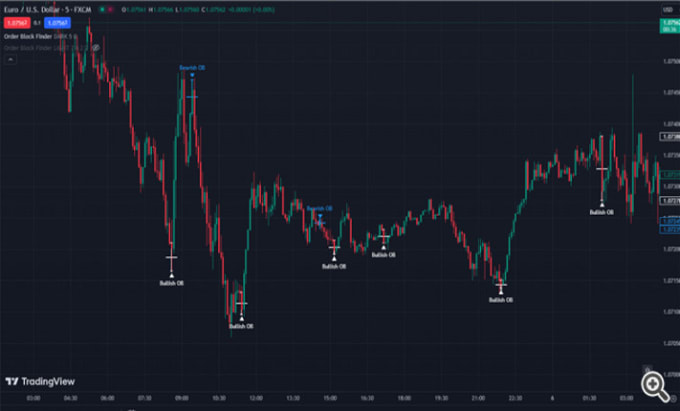 Code complex indicat0rs, ninjatrader strategy, bots on tradingview ... Code complex indicat0rs, ninjatrader strategy, bots on tradingview ...