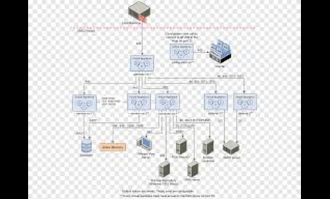 Design network diagram, and professional flow charts by A_2303 | Fiverr