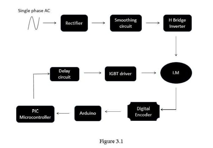 Do Arduino Programming Code And Projects By Farhanrasool391 Fiverr 