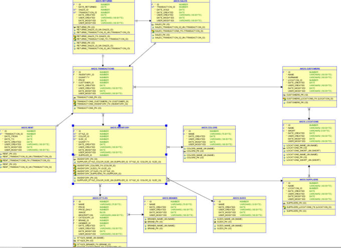 Design Er Diagrams And Write Oracle Sql And Plsql By Adammk Fiverr