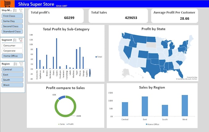 Creat Excel Dashboard Pivote Tables And Graphs By Deveshpatwa Fiverr 