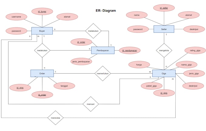 Design a flowchart or design system for you within 24 hours by ...