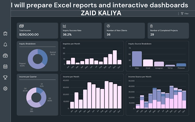 Create interactive excel reports and dashboards by Zkaliya | Fiverr