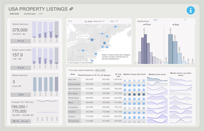 Create appealing tableau dashboards by Stefanos_asi | Fiverr