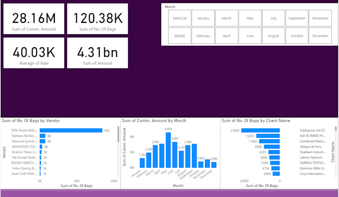 Develop interactive power bi dashboards and visualizations by Ch1amir ...