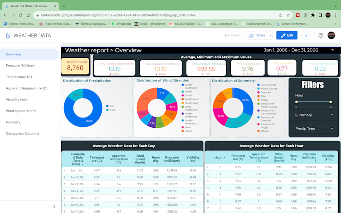 Do web scraping, automation, data analysis, dashboard creation by Armanalam130 | Fiverr