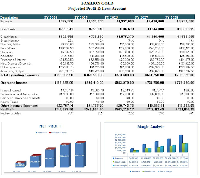 Provide 5 years of detailed financial projections by Bghalib | Fiverr