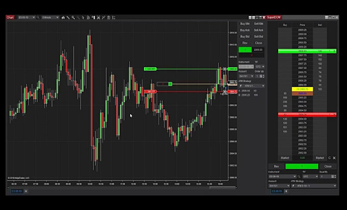 Convert algorithm on tradingview to ninjatrader by Martinscoder | Fiverr