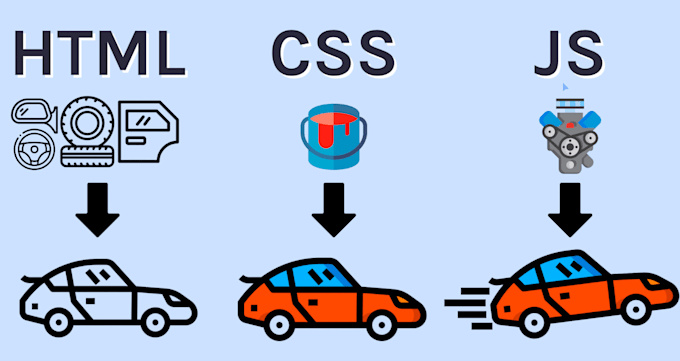 Do Any Task In Html Css And Javascript Which Can Be Customized By Krishnatyagii Fiverr