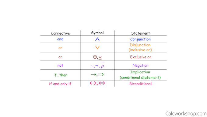 Do venn diagram, truth tables, fallacies, predicate logic, symbolic ...