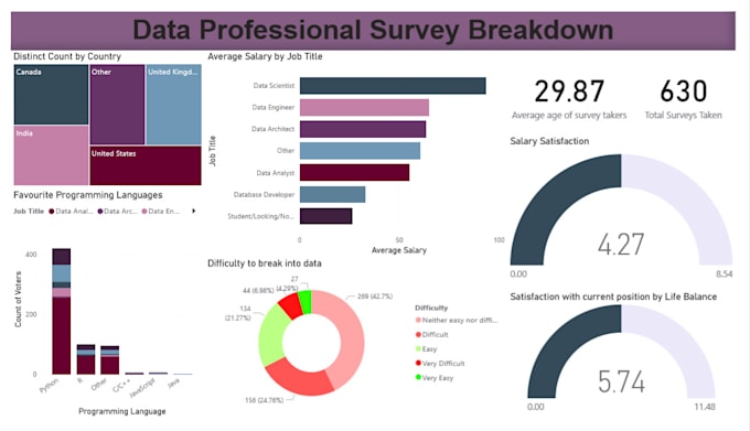 Create and design ms excel or power bi dashboard by Khalilhaadi | Fiverr