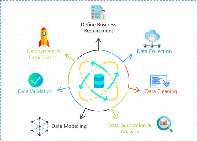 Do machine learning python projects by Rizwan7262 | Fiverr