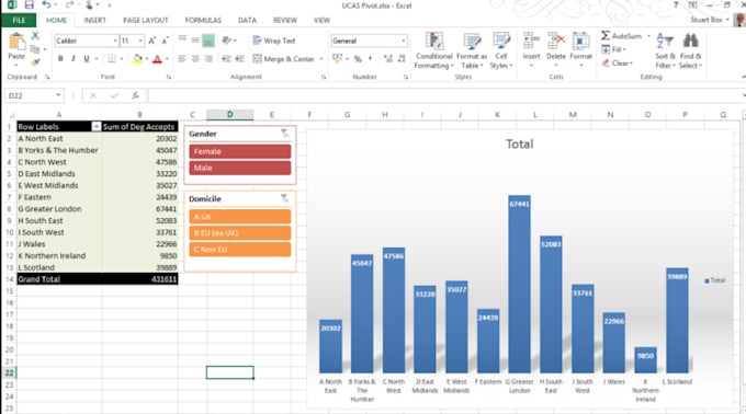 Develop excel and google sheet reports, macro, vba, report add dashboard by Bushrasalee | Fiverr