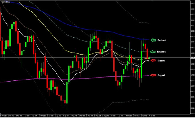 Convert strategy on tradingview into ninjatrader and metatrader by ... Convert strategy on tradingview into ninjatrader and metatrader by ...