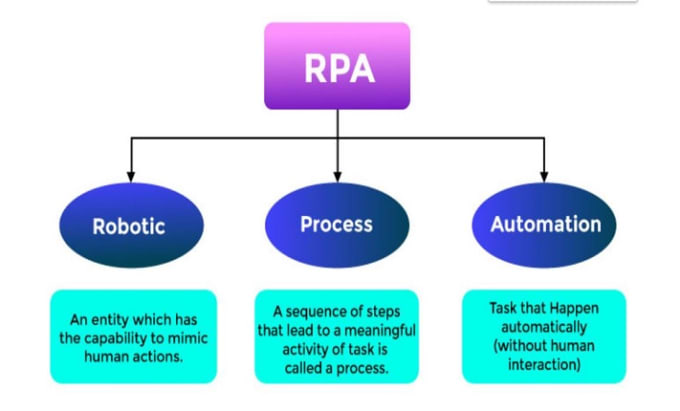 Automate any type of manual processes using rpa, uipath by Rayyanhn ... Automate any type of manual processes using rpa, uipath by Rayyanhn ...