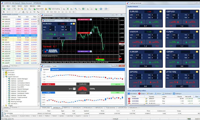 Code and convert algorithm trading strategy into forex ea by Holuwatobishi | Fiverr