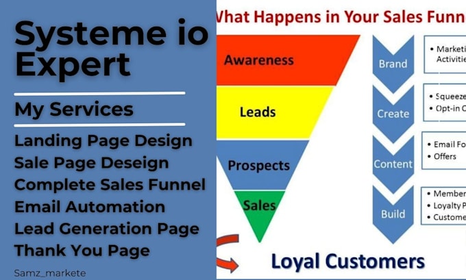 Create landing page, sales page, sales funnel on systeme io by Samz ...