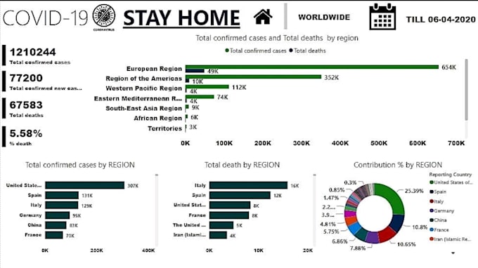 Do Data Analysis And Data Visualize Using Excel Power Bi Alteryx Sql Server By Dilipkumarin Fiverr