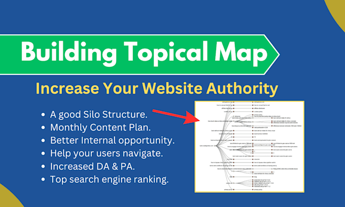 Build a topical map to increase website topical authority by Prantoview | Fiverr
