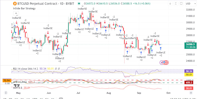Create a trading bot using python in binance and meta trader by ...