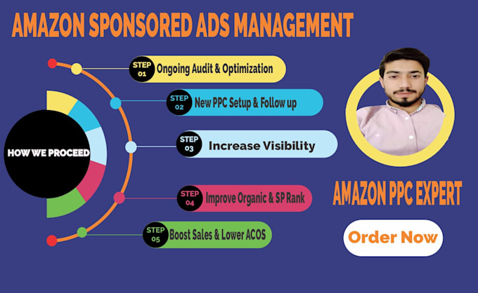 Setup and optimize ppc campaign by Qamar02 | Fiverr