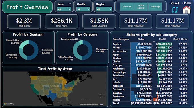 Be your data analyst, data visualization expert, dashboard designer by ...