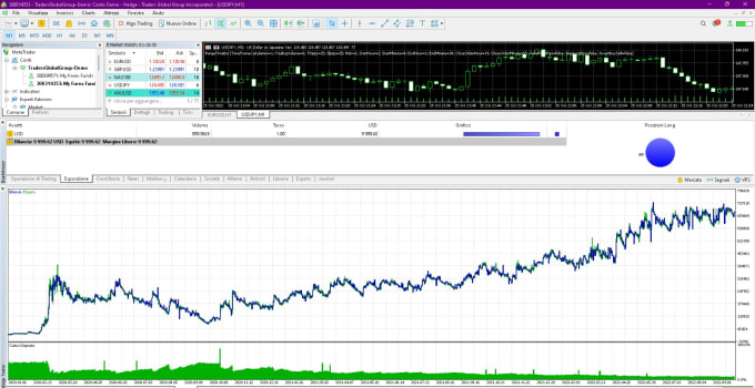 Develop Mt4 Mt5 Eas Expert Advisor In Mql4 And Mql5 By Huwaezah Fiverr