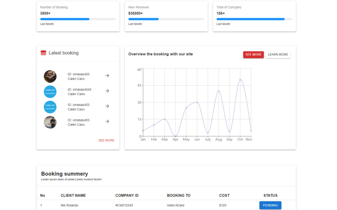 Do Mern Stack Website As Mern Stack Developer React Node Mongodb
