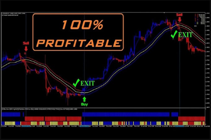 Développer un robot de trading forex automatisé, un robot forex, un ...