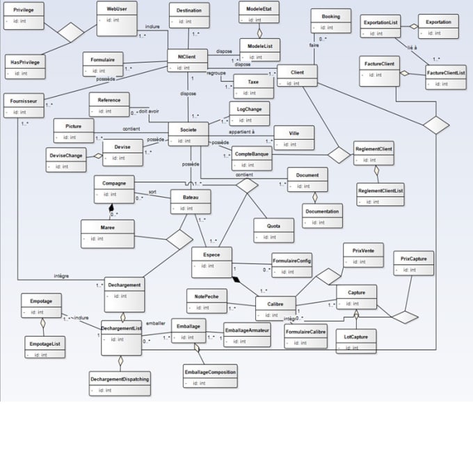 Make merise uml diagram class, use case, activity, sequence for your ... Make merise uml diagram class, use case, activity, sequence for your ...