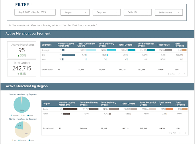 Build analysis reports and visualizations and dashboards by Mylmtr | Fiverr