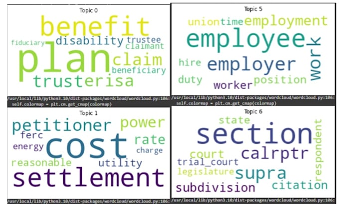 Create aesthetic easy reading data charts on jupyter by Alexandratribe3 ...